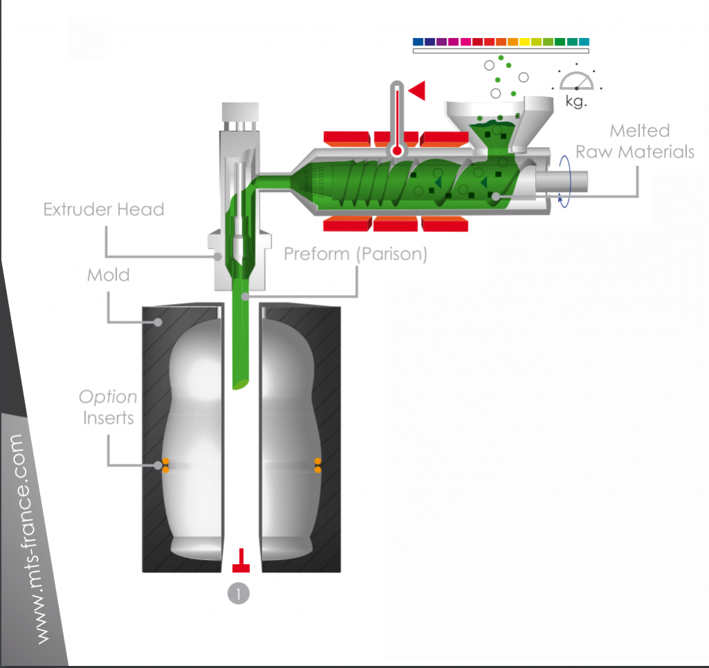 Extrusion Blow Moulding - MTS - Moulage Technique Soufflage